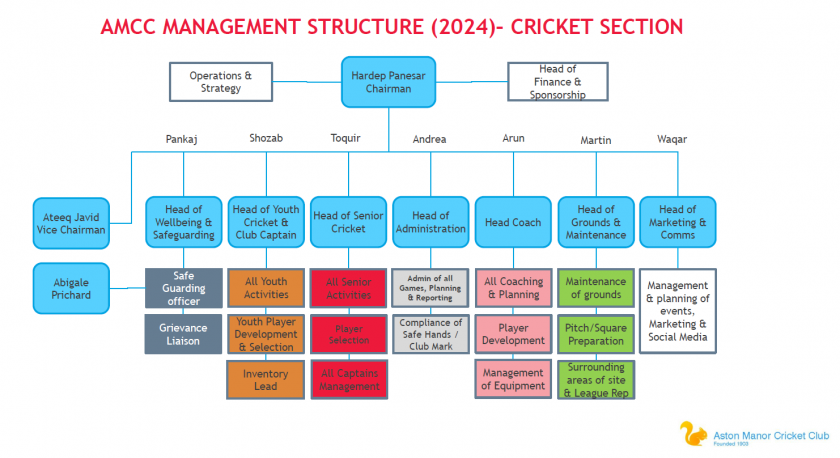 Management Committee – Aston Manor Cricket Club